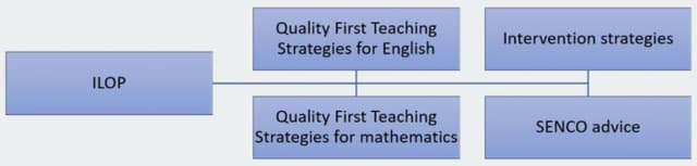 ILOP | Reviews 2025: Features, Price, Alternatives