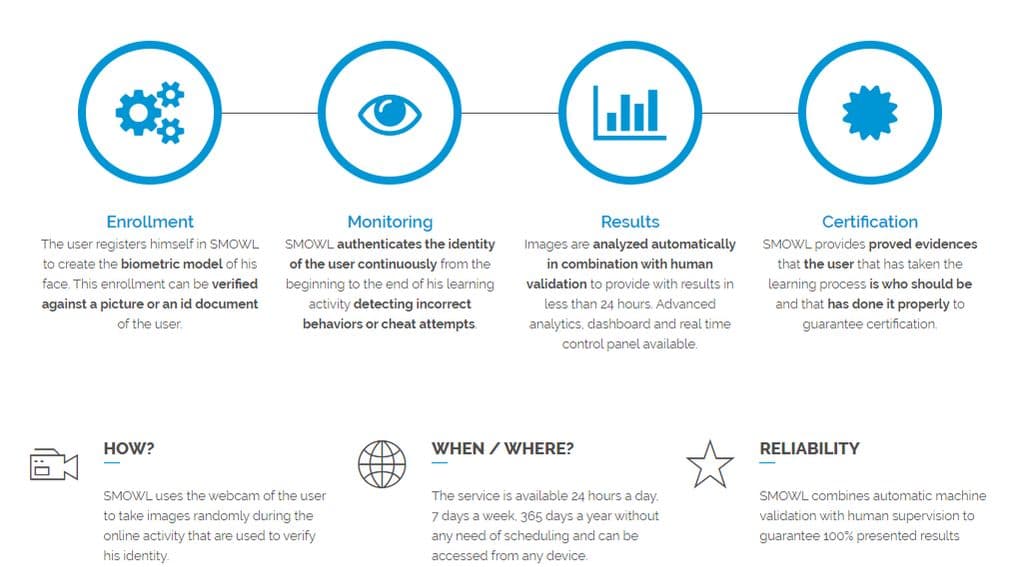 Smowl eProctoring | Reviews 2025: Features, Price, Alternatives