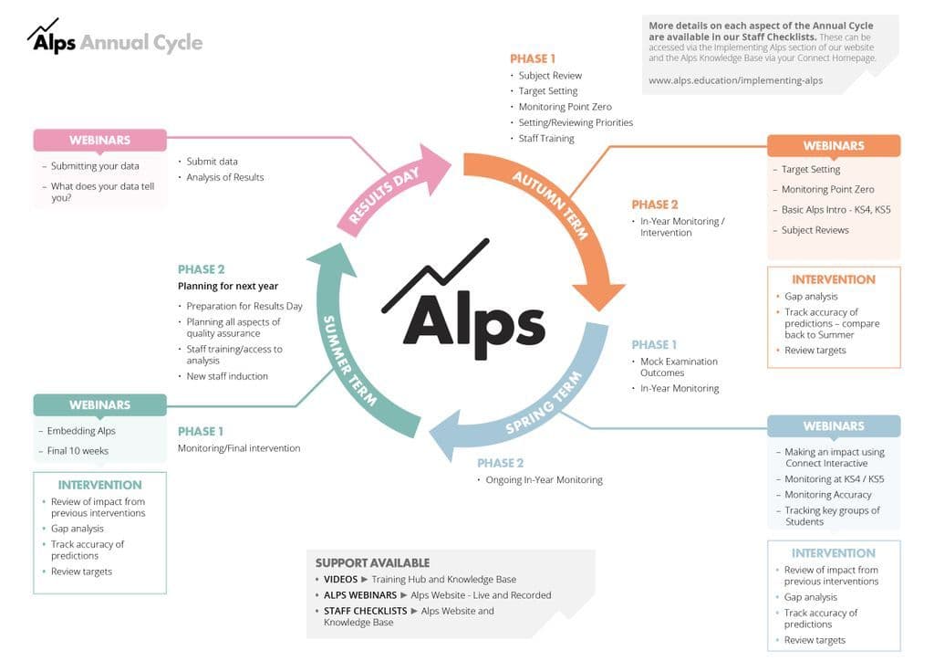 Alps | Reviews 2025: Features, Price, Alternatives
