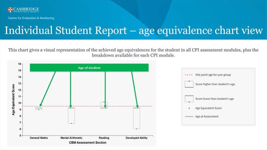 Cambridge Primary Insight | Reviews 2025: Features, Price, Alternatives