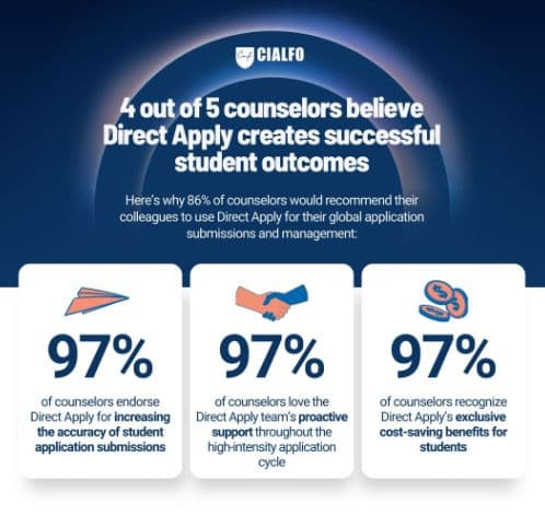 Cialfo | Reviews 2024: Features, Price, Alternatives