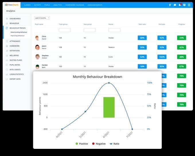 Class Charts | Reviews 2026: Features, Price, Alternatives