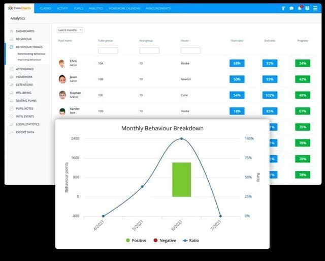 Class Charts | Reviews 2025: Features, Price, Alternatives
