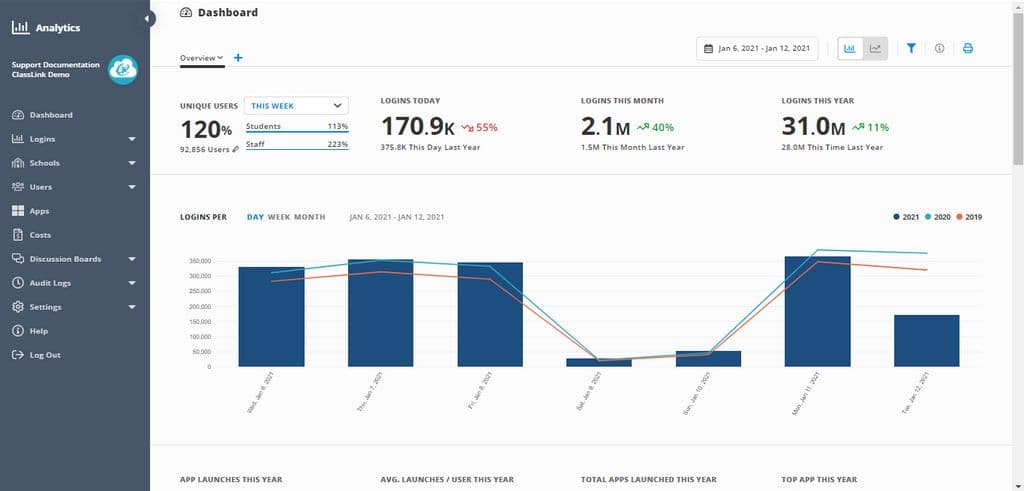 ClassLink | Reviews 2025: Features, Price, Alternatives