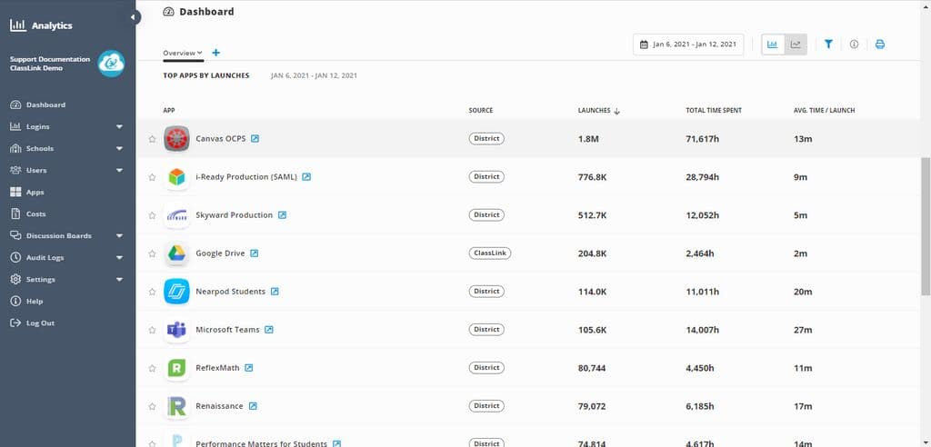 ClassLink | Reviews 2026: Features, Price, Alternatives