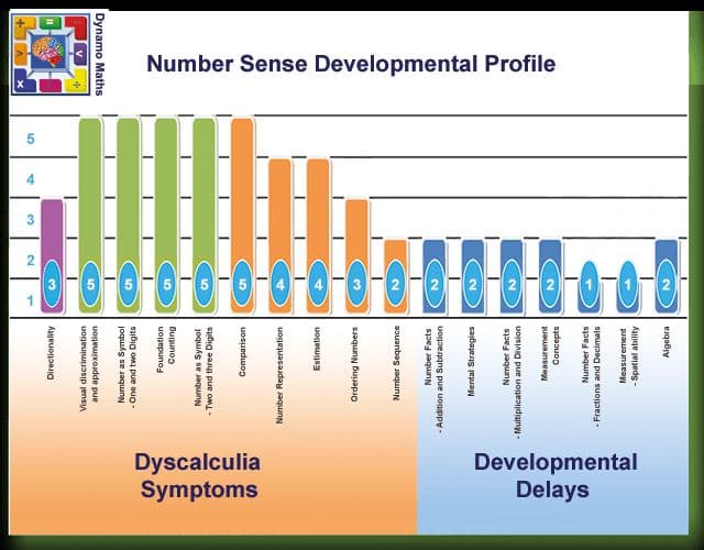 Dynamo Maths | Reviews 2026: Features, Price, Alternatives