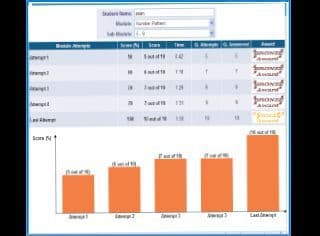 Dynamo Maths | Reviews 2026: Features, Price, Alternatives