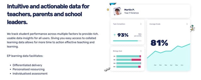 Education Perfect | Reviews 2025: Features, Price, Alternatives