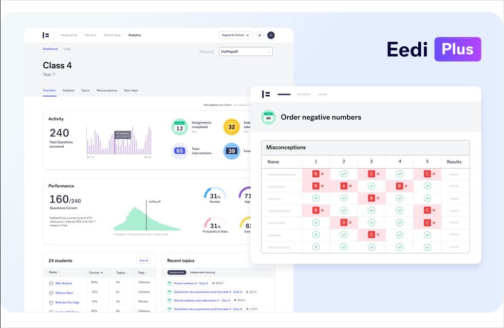 Eedi | Reviews 2025: Features, Price, Alternatives