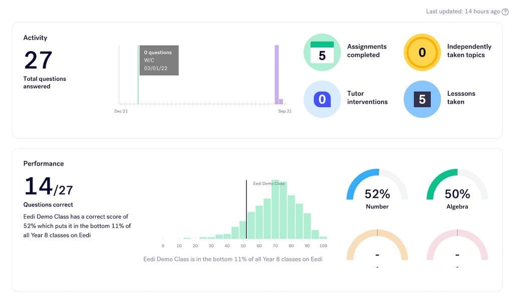 Eedi | Reviews 2025: Features, Price, Alternatives