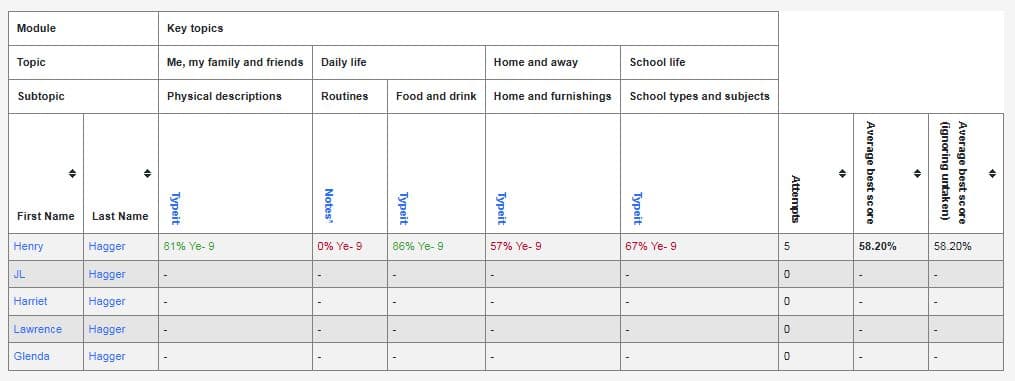 eRevision | Reviews 2025: Features, Price, Alternatives