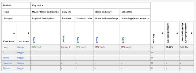eRevision | Reviews 2026: Features, Price, Alternatives