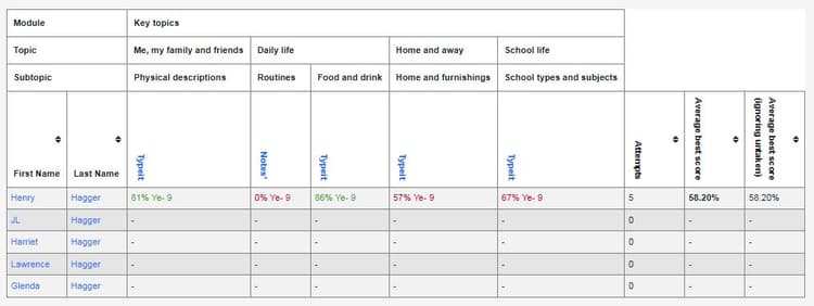 eRevision | Reviews 2025: Features, Price, Alternatives