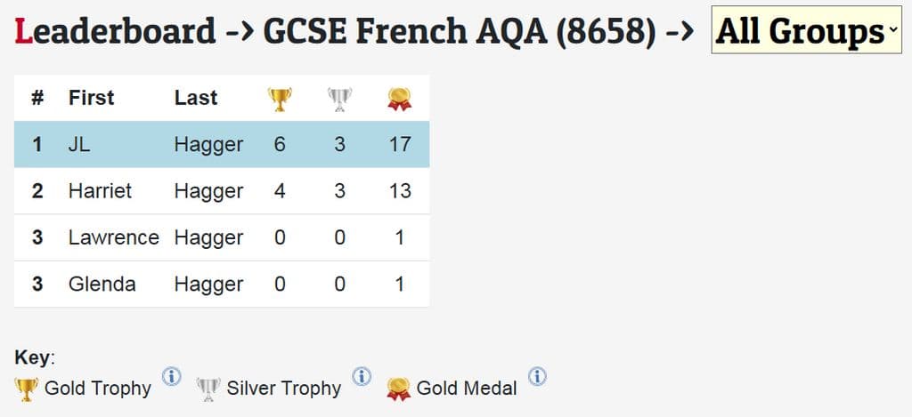 eRevision | Reviews 2025: Features, Price, Alternatives