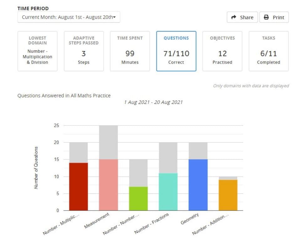 Freckle by Renaissance | Reviews 2025: Features, Price, Alternatives