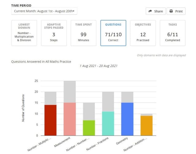Freckle by Renaissance | Reviews 2025: Features, Price, Alternatives