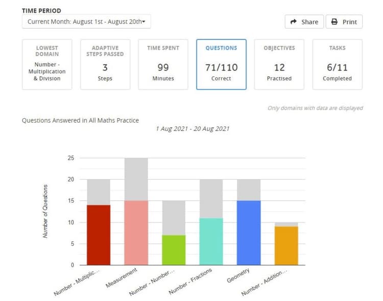 Freckle by Renaissance | Reviews 2025: Features, Price, Alternatives