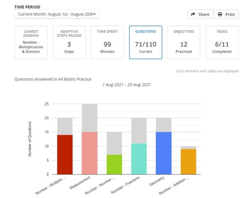 Freckle by Renaissance | Reviews 2025: Features, Price, Alternatives