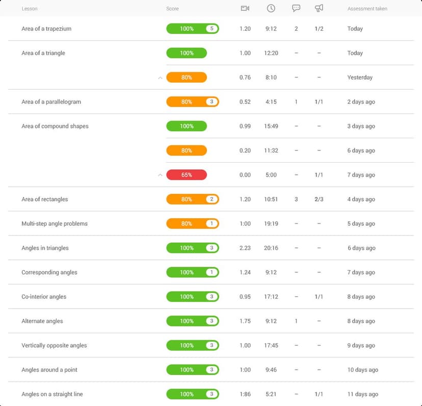 HegartyMaths | Reviews 2026: Features, Price, Alternatives