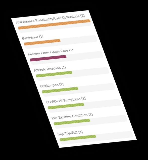 Impero Wellbeing | Reviews 2025: Features, Price, Alternatives