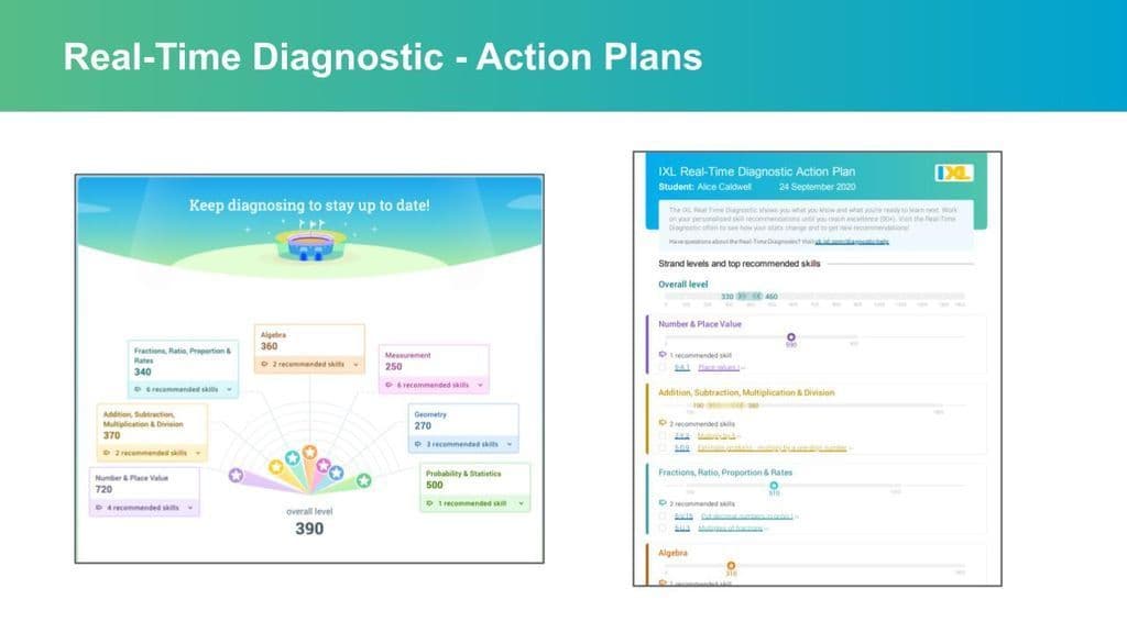 IXL | Reviews 2025: Features, Price, Alternatives