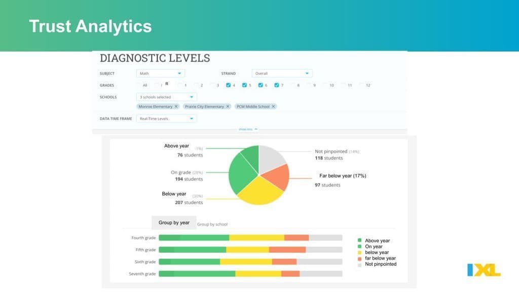 IXL | Reviews 2026: Features, Price, Alternatives