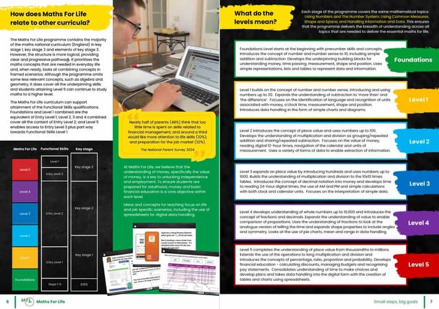 Maths For Life | Reviews 2025: Features, Price, Alternatives