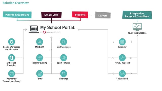 My School Portal | Reviews 2025: Features, Price, Alternatives