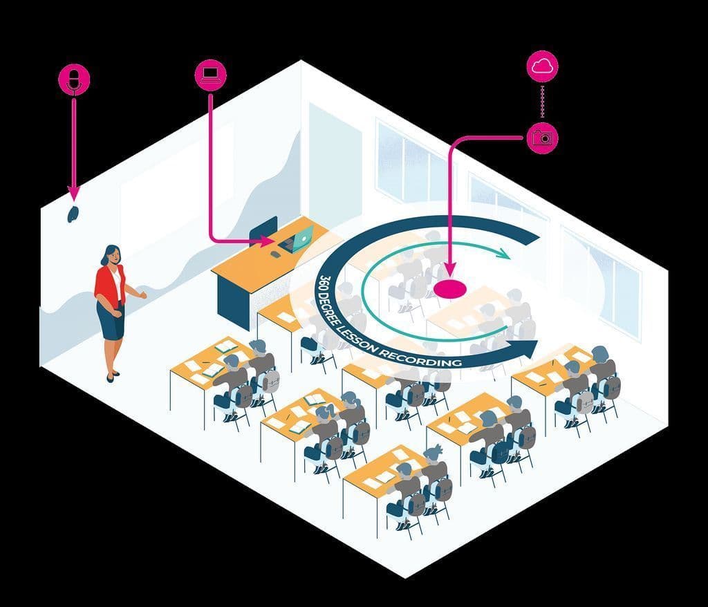 ONVU Learning | Reviews 2025: Features, Price, Alternatives