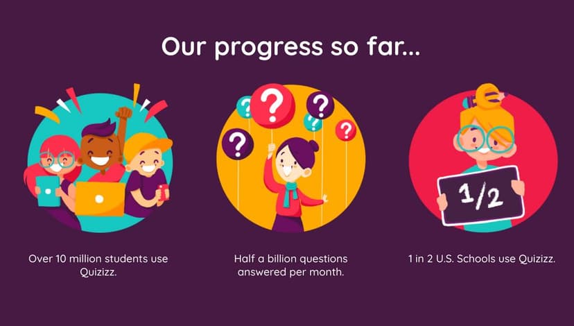Quizizz | Reviews 2025: Features, Price, Alternatives
