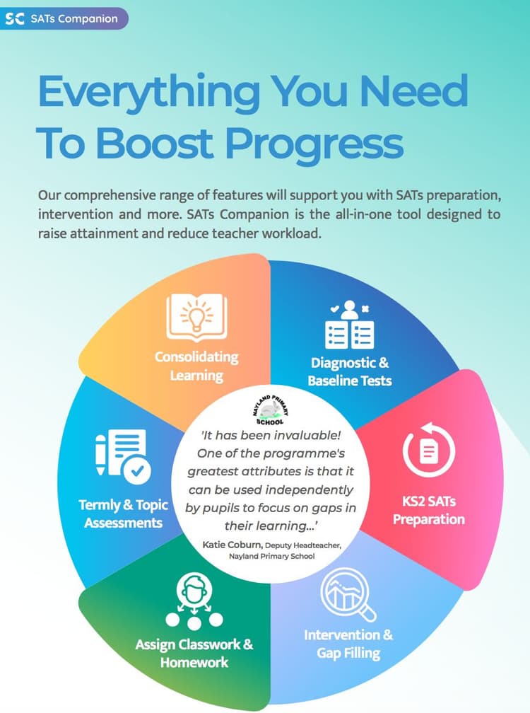 SATs Companion | Reviews 2025: Features, Price, Alternatives