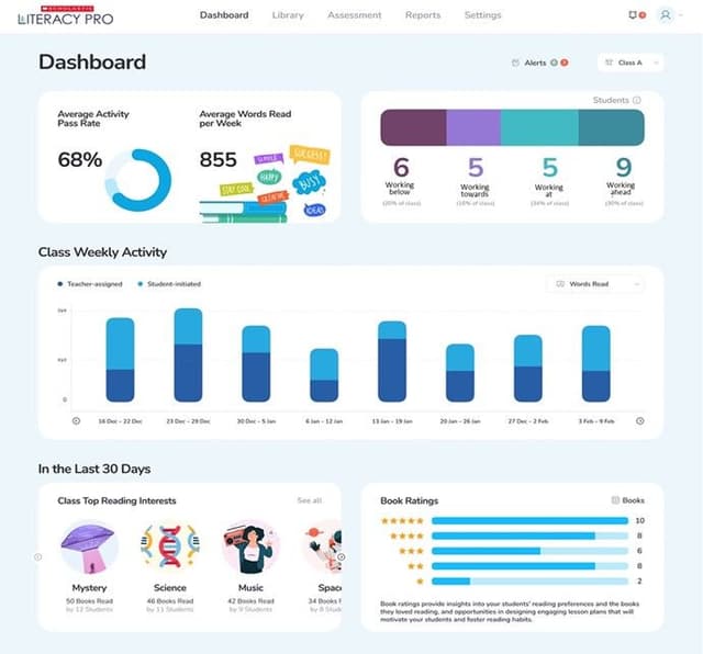 Scholastic Literacy Pro | Reviews 2024: Features, Price, Alternatives