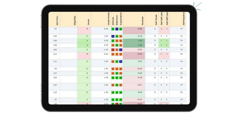 Sisra Analytics | Reviews 2025: Features, Price, Alternatives
