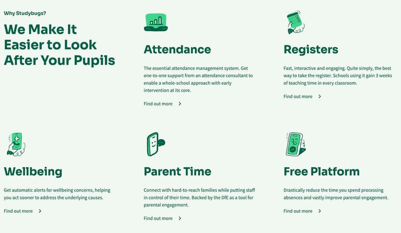 Studybugs | Reviews 2026: Features, Price, Alternatives