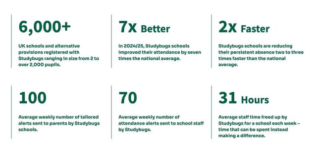 Studybugs | Reviews 2026: Features, Price, Alternatives