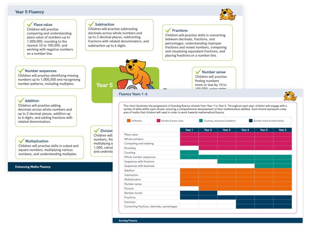 Sumdog Maths | Reviews 2026: Features, Price, Alternatives