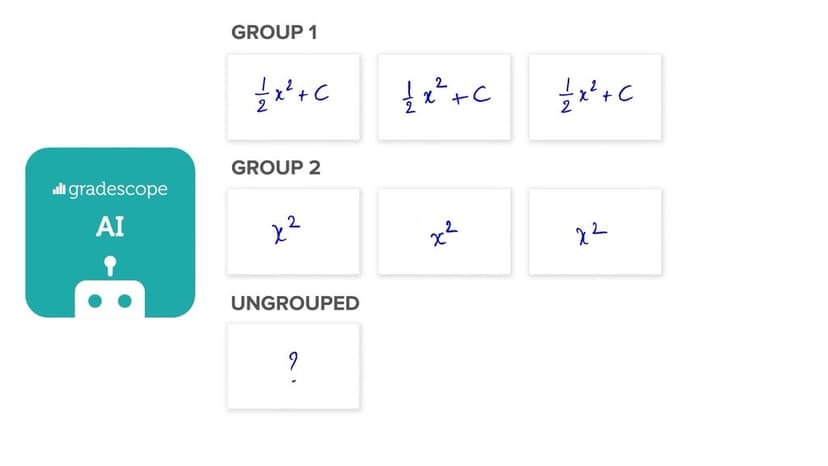 Turnitin Gradescope | Reviews 2025: Features, Price, Alternatives