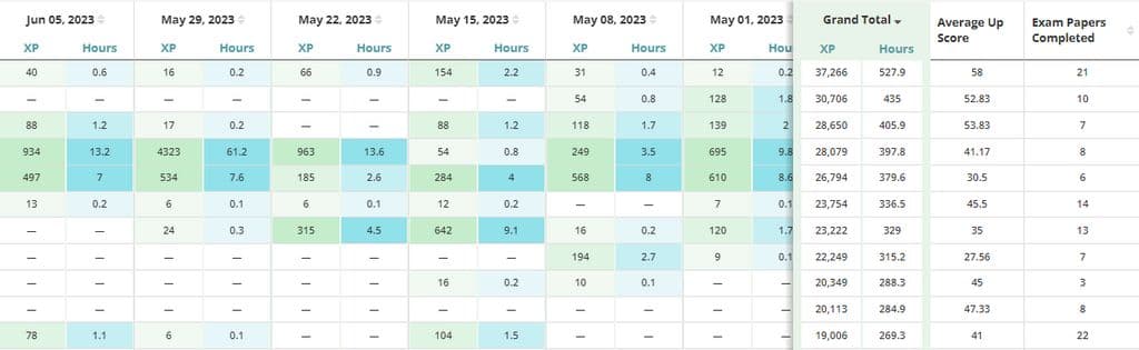 Up Learn | Reviews 2025: Features, Price, Alternatives