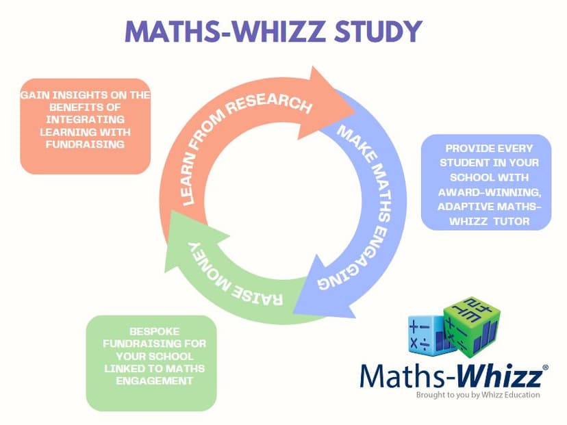 Whizz Education | Reviews 2026: Features, Price, Alternatives