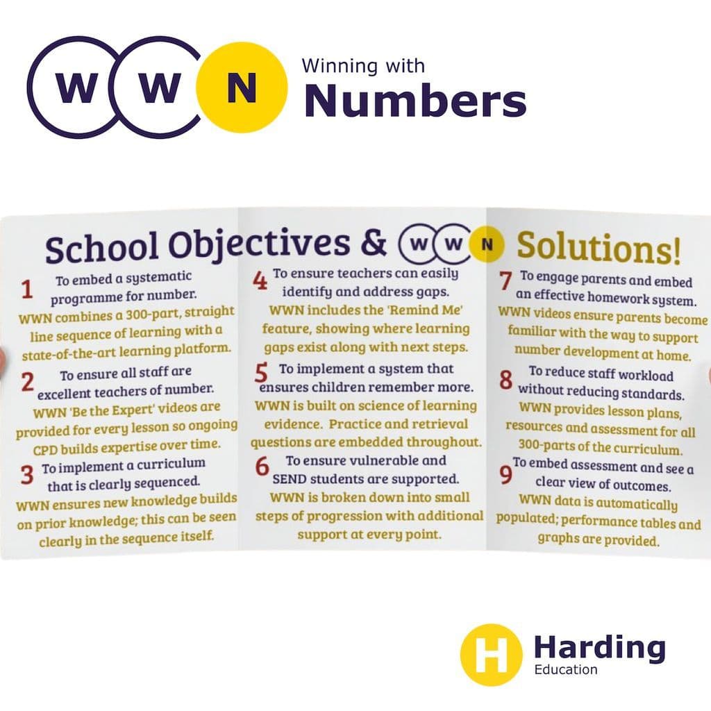 Winning With Numbers | Reviews 2026: Features, Price, Alternatives