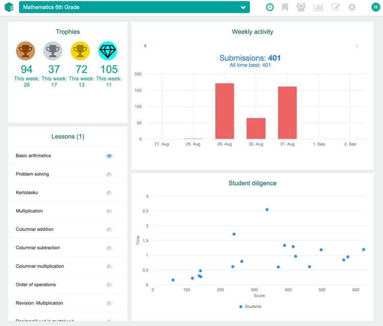 Eduten | Reviews 2023: Features, Price, Alternatives