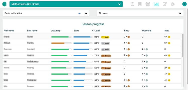 Eduten | Reviews 2023: Features, Price, Alternatives