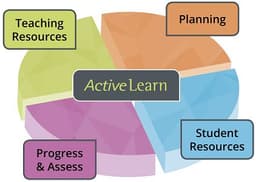 ActiveLearn Secondary | Reviews 2022: Features, Price, Alternatives