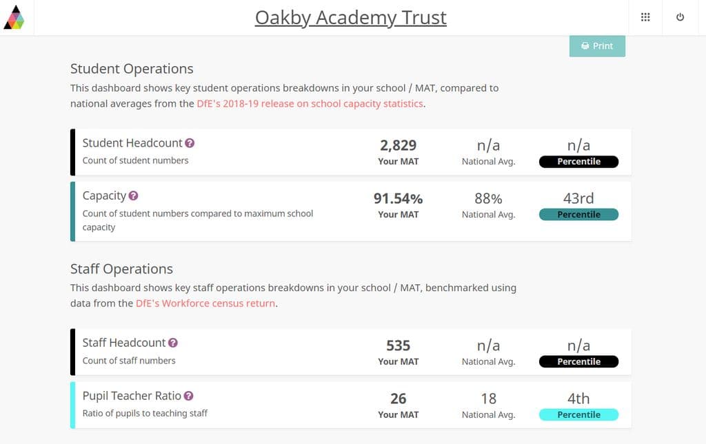 Assembly Analytics | Reviews 2023: Features, Price, Alternatives