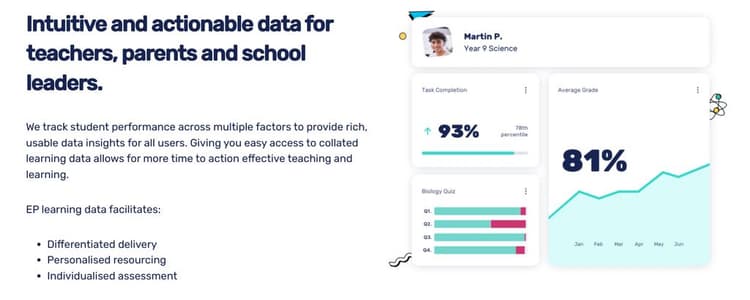 Education Perfect | Reviews 2023: Features, Price, Alternatives