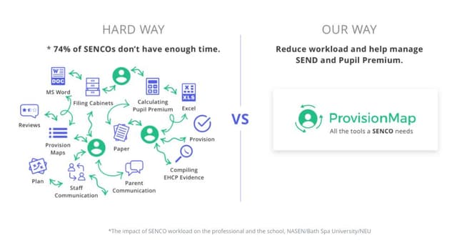 Provision Map | Reviews 2023: Features, Price, Alternatives