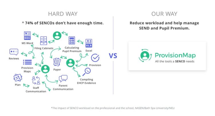 Provision Map | Reviews 2023: Features, Price, Alternatives