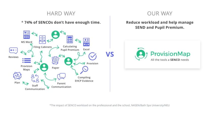 Provision Map | Reviews 2023: Features, Price, Alternatives